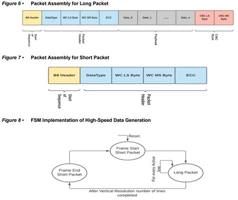 microsemi ug0826 polarfire mipi csi 2 transmitter user guide
