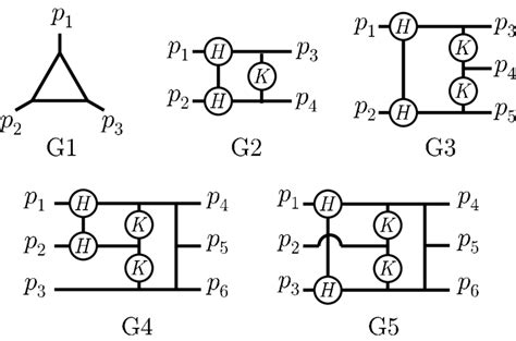 The Ingredients For Evaluating ∂w Abc ∂c Def C ¯ C Download