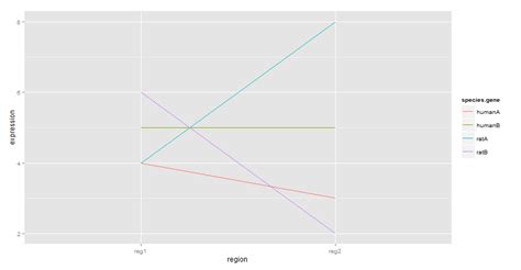 R Use Ggplot2 To Make A Scatterplot With Categorical Axes Stack Overflow