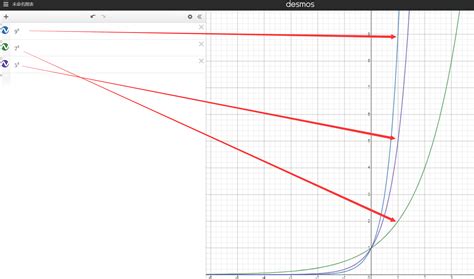 一个在线画函数图来直观看指数函数的底大图高 哔哩哔哩