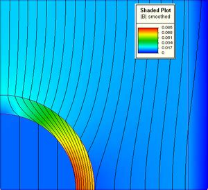 Finite Element Method Wikipedia