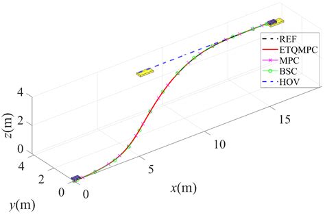 Non Periodic Quantized Model Predictive Control Method For Underwater Dynamic Docking