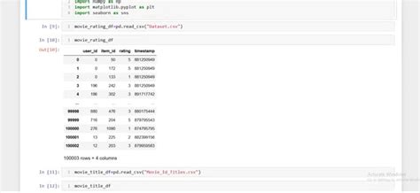 Tushar Jagtap On Linkedin Python Data Dataanalysis Visualization