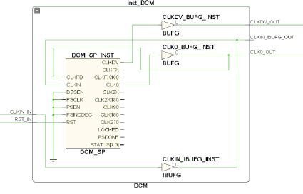 PWM Counter Signal Triangular Signal Download Scientific Diagram