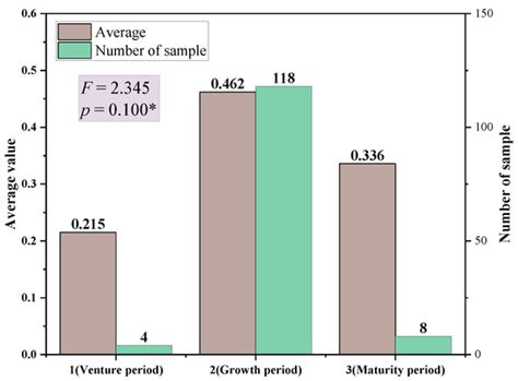 Systems An Open Access Journal From Mdpi