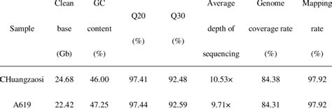 Summary Of The Sequencing Data Download Scientific Diagram