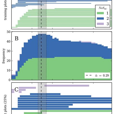 Cross Validation To Determine A Suboptimal Smoothing Coefficient For Download Scientific