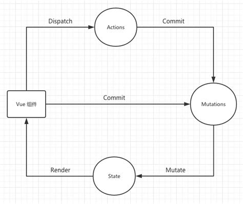 4手把手教你使用vuex Actions 简书