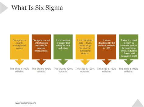 What Is Six Sigma Ppt Powerpoint Presentation Example File