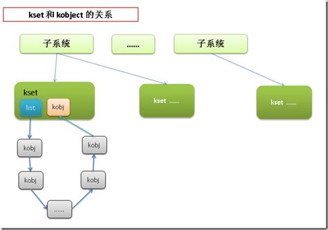 linux 设备与模块 linux设备模块对应列表 csdn博客