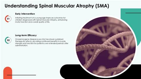 Understanding Spinal Muscular Atrophy Sma Onasemnogene Abeparvovec Xioi
