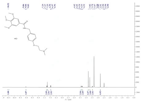 Trimethobenzamide Hydrochloride 554 92 7 1h Nmr Spectrum