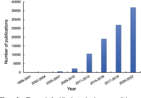 Figure 2 From Current Research Trends Of Nanomedicines Semantic Scholar