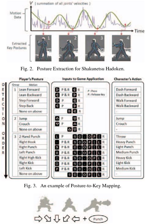 figure 1 from towards universal kinect interface for fighting games