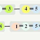 Changes Of Modular Configuration In System S Lifecycle Download Scientific Diagram