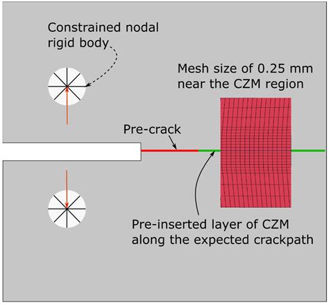 Build Orientation Driven Anisotropic Fracture Behaviour In Polymer