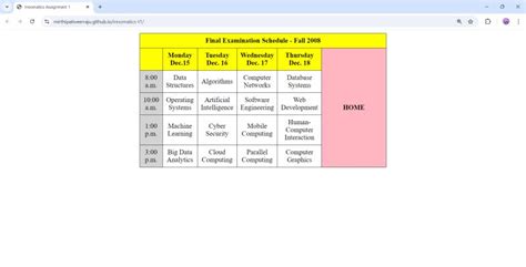 Veerraju Mirthipati On Linkedin Innomatics Mernstack Webdev Html