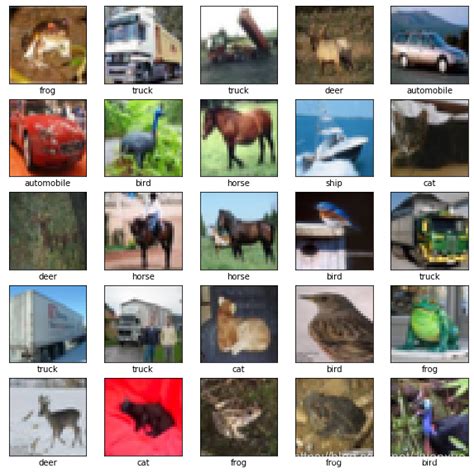 Tensorflow2利用cifar10数据集实现卷积神经网络tensorflow2实现lenet Cifar 10数据集 Csdn博客