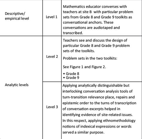 Skeletal Outline Of The Research Framework Download Scientific Diagram