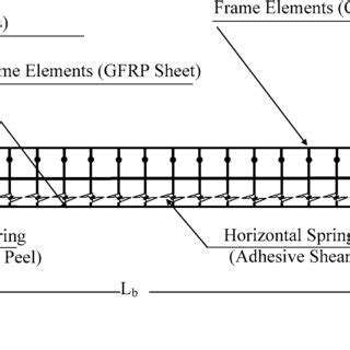 Typical Finite Element Model Download Scientific Diagram