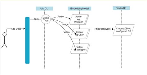 Fundamentals Deepsearch Documentation
