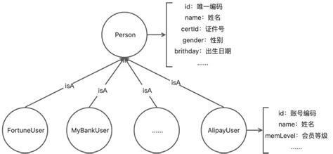史上最全知识图谱建模实践（上）：本体结构与语义解耦 知乎