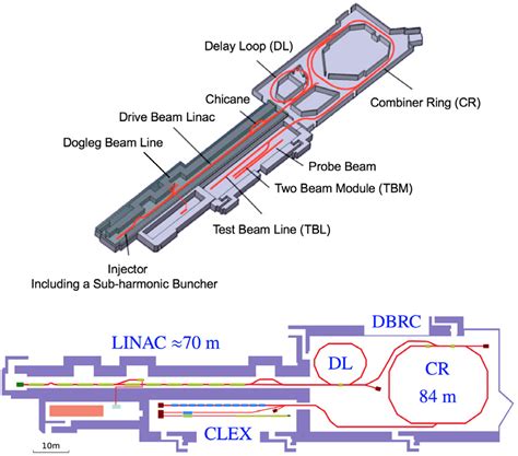 Rf Pulse Shape Control In The Compact Linear Collider Test Facility