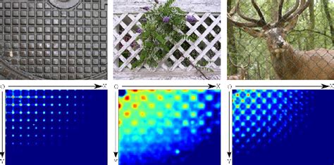 Figure 2 From Repeated Pattern Detection Using Cnn Activations