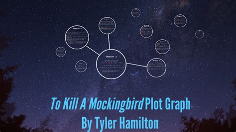 To Kill A Mockingbird Plot Graph By Tyler Hamilton On Prezi