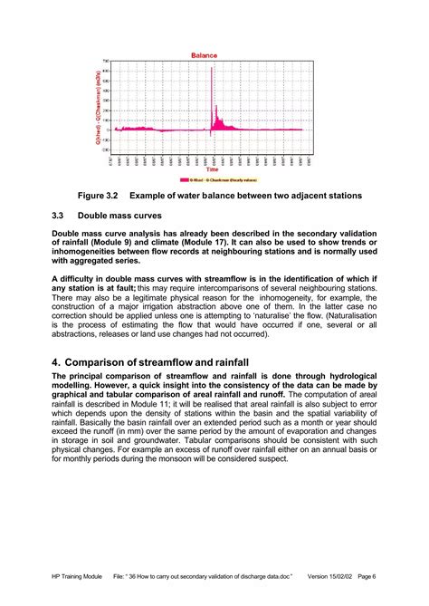 Download Manuals Surface Water Waterlevel