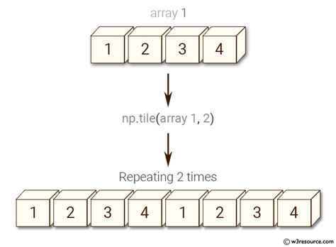 Find First Repeating Element I Learned A Way To Solve One Of The By Mervesevim Medium