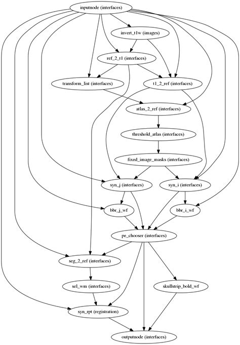 fieldmap estimation — fmriprep version documentation