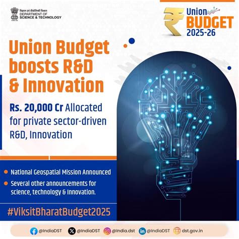 Dr Himani Saini On Linkedin Budget2025 Brain