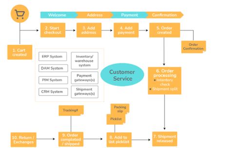 Top 100 Cucumber Interview Questions And Answers