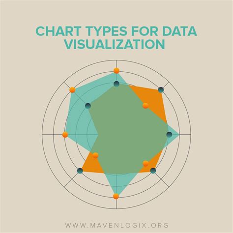 Maven Logix On Linkedin Datascience Datasets Dataanalysis Uciml