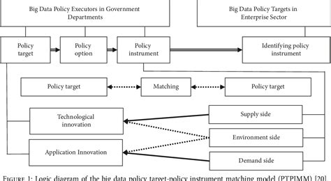 Figure 1 From Quantitative Evaluation Of Big Data Development Policy Text Data Analysis Based