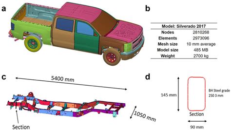 Vehicle Used For The Full Vehicle Model Lateral View Of The Complete Download Scientific