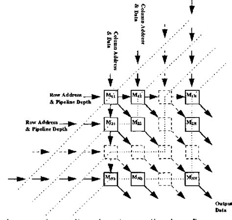 Figure 2 From High Throughput Systolic Memory Architecture Using Three