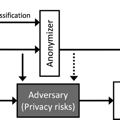 Anonymization Framework Inspired From 29 D Is The Data To Be