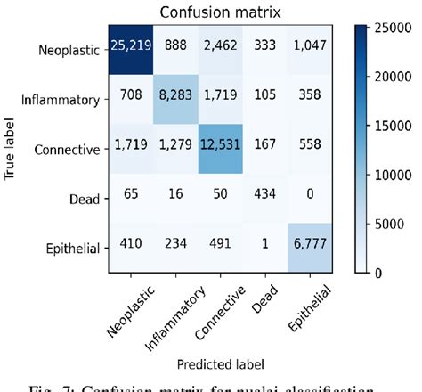 Figure 1 From Nuclei Classification In Histopathology Images Using Fuzzy Ensemble Of