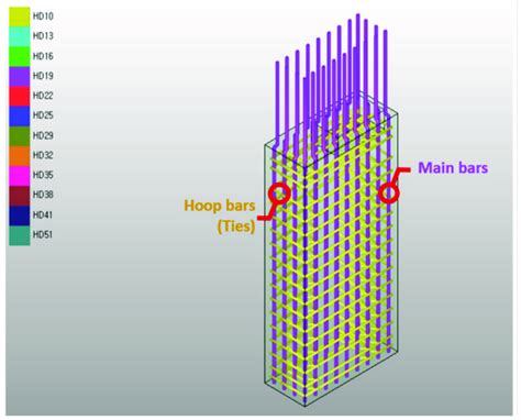 Example Of The Rebar Arrangement Of Column Members And The Name Of The