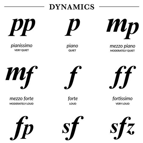 Music Dynamics Poster Printable Music Education Chart Piano Forte