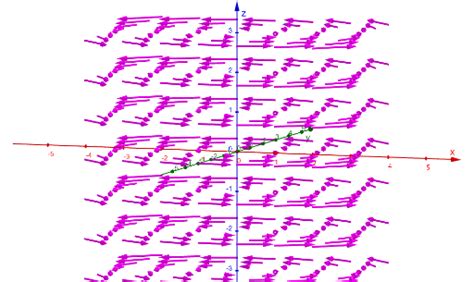 Vector Field 3d Geogebra