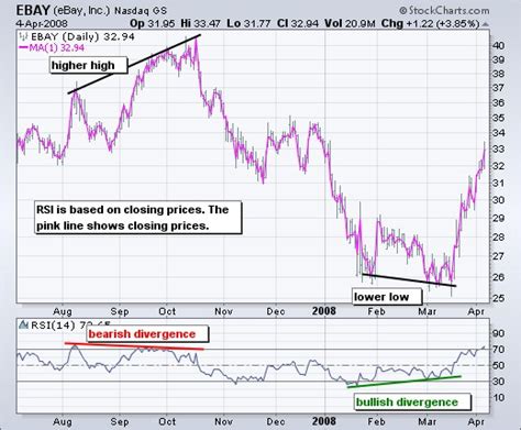 Apa Itu RSI Crypto Cara Membaca Dan Contoh Indikatornya Pintu Blog