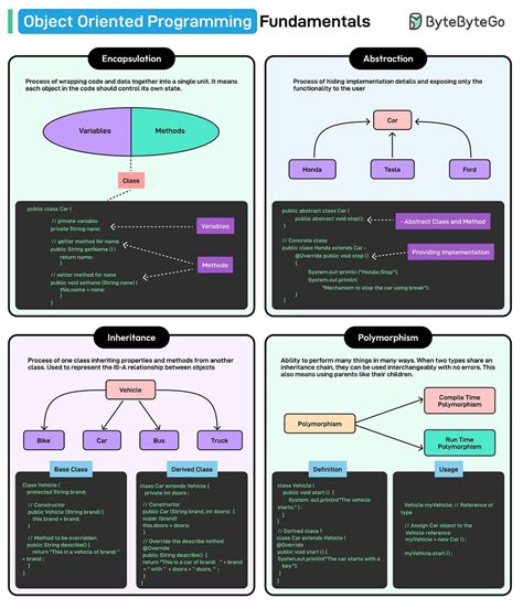 Object Oriented Programming Oop Best Practices Are Essential For