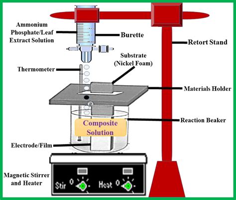 Sketch Of The Electrode Production Procedure Download Scientific Diagram
