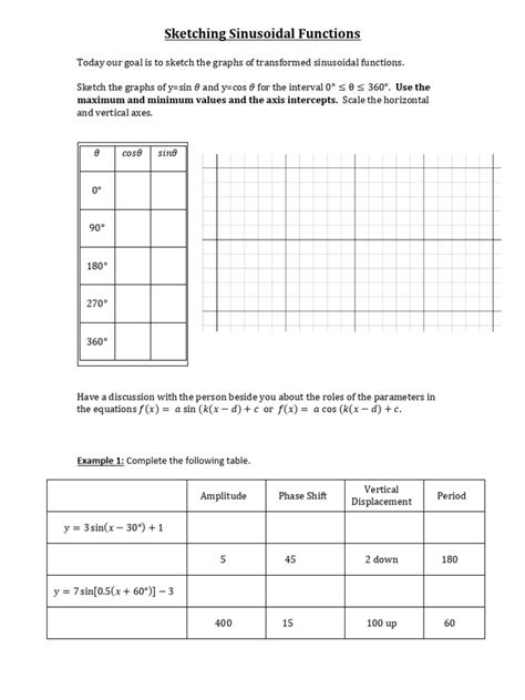 Sketching Sinusoidal Functions Pdf Phase Waves Trigonometric Functions