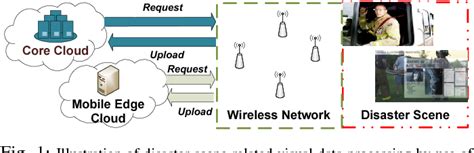 figure 1 from energy aware mobile edge computing for low latency visual