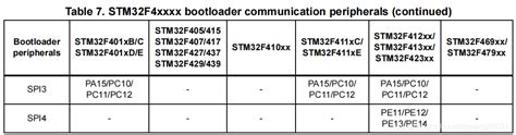 Stm32f407用usb和串口烧写程序c语言bdjinger Gitcode 开源社区