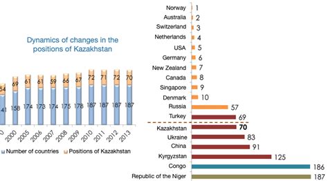 Global Innovation Index Download Scientific Diagram